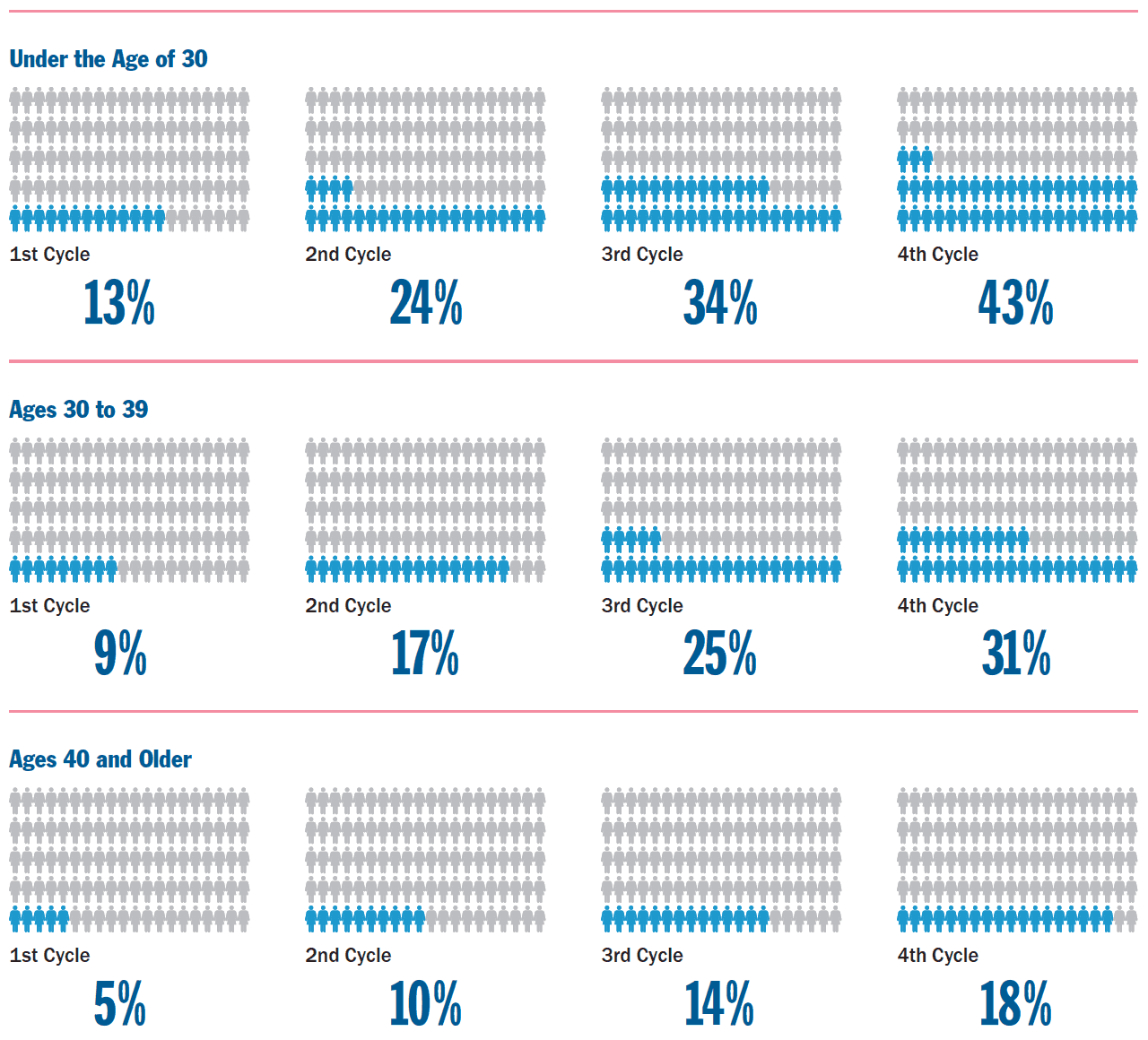 Top IUI Success Tips to Improve Success Rate of IUI Treatment
